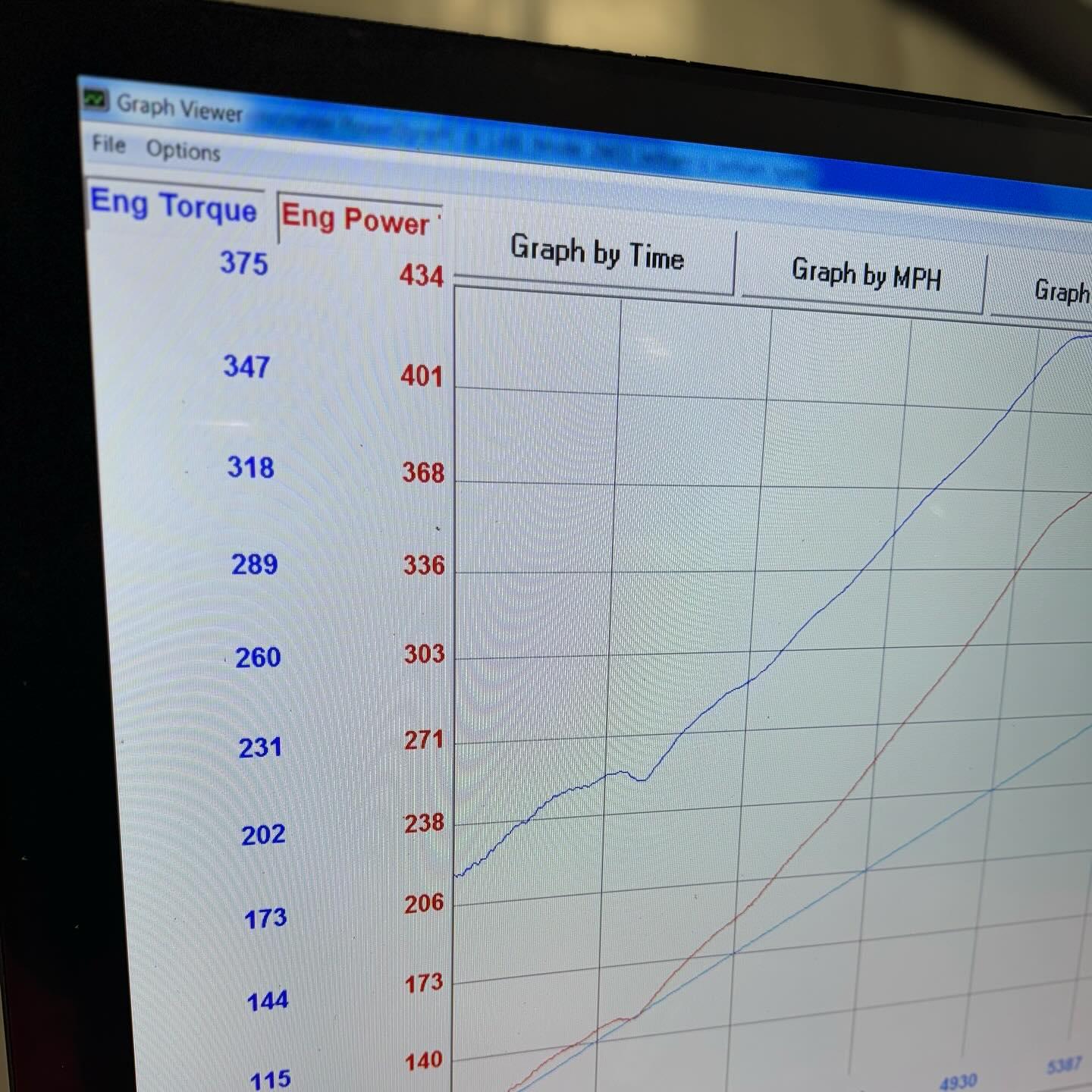 Dyno numbers seem low | CivicXI - 11th Gen Civic Type R (FL5), Hybrid ...