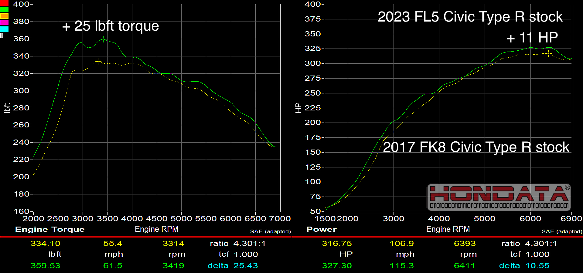 2023 Honda Civic Type R Dyno Results - Hondata FL5 | CivicXI - 11th Gen ...