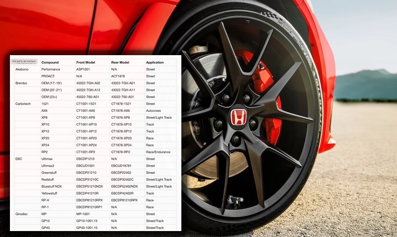 Brake Pad Manufacturer/Model Compilation Thread | CivicXI - 11th Gen ...