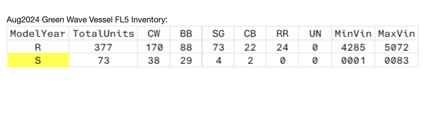 Model Year 2025 Civic Type R FL5 Shipments from Japan | CivicXI - 11th ...
